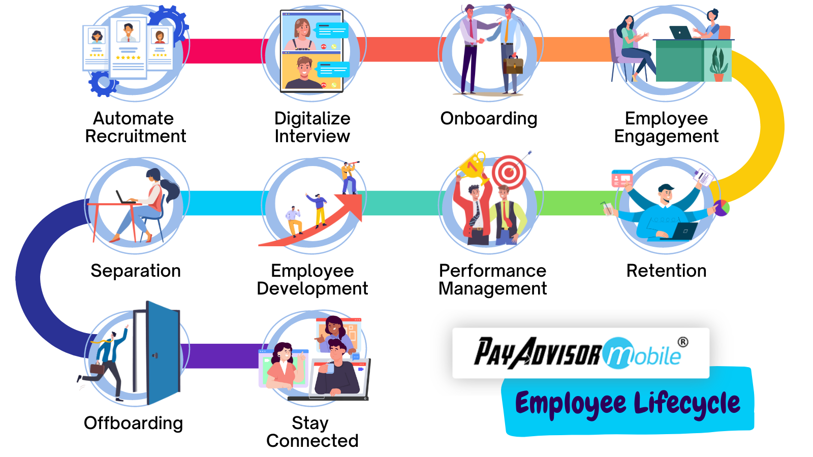 Knowledge Hub - PayAdvisorMobile®